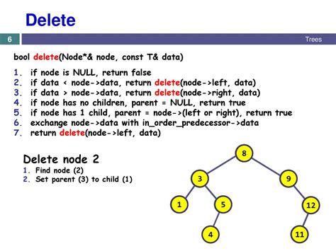 Lab 08 Bst Ppt Download