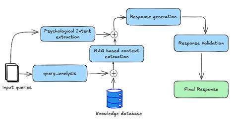 Akhil Theerthala Personalfinance V2 · Datasets At Hugging Face