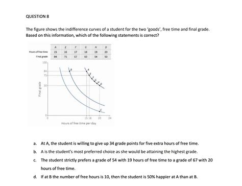 Solved QUESTION The Figure Shows The Indifference Curves Of Chegg