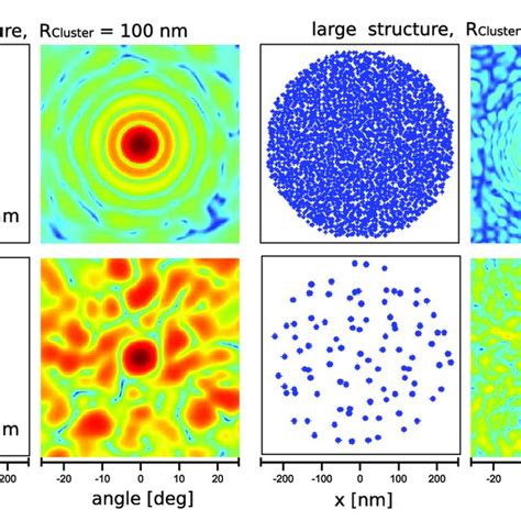 Emergence Of Speckle Patterns Central Cuts Through Modeled Cluster