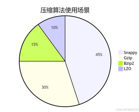 Hadoop文件操作指南：深入解析文件操作 Csdn博客