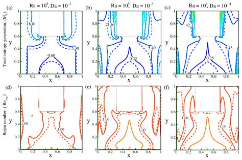 Energies Free Full Text Multiple Relaxation Time Lattice Boltzmann Simulation Of Soret And