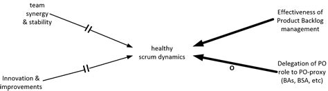 From Less Toolbox Causal Loop Diagrams To Visualize System Dynamics