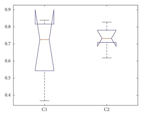The Box Plot Of Configuration 1 Vs Configuration 2 In Which The Robot