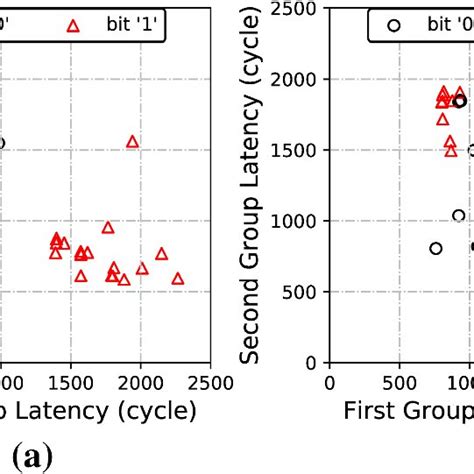 Error Rates Of Different Classification Techniques With Varying