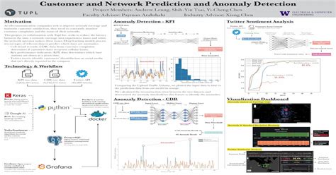 Download Pdf Anomalies Key Performance Indicators Kpi Data