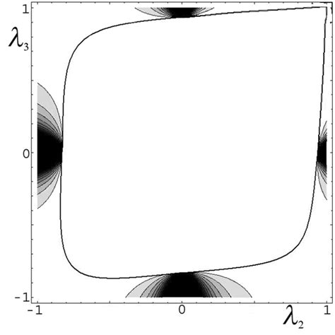 Contour Plots Of Σ λ 1 λ 2 λ 3 For C 1 C 2 1 4 Where λ 1