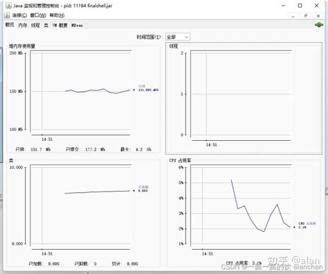 jvm性能监控工具（jps、jstat、jinfo、jmap、jhat、jstack、jvisualvm和jconsole）介绍及示例 知乎