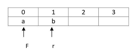 Queues In Python Qissba