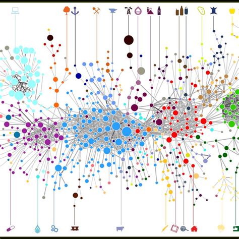 Product Space Map César A Hidalgo Et Al 2007 Download Scientific Diagram