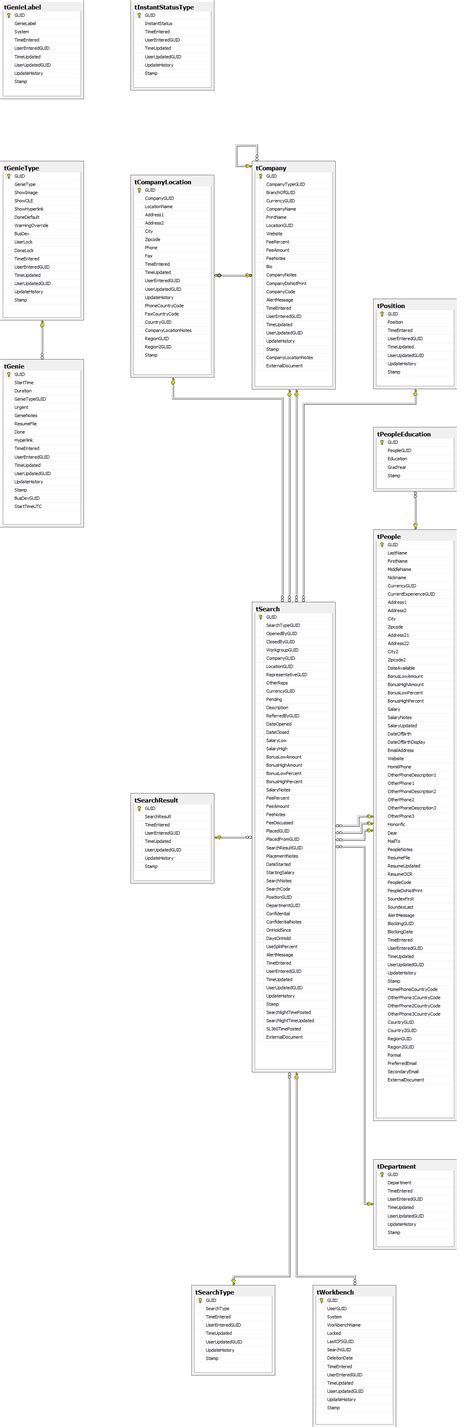 T Sql Sql Server Join Across Several Tables Stack Overflow
