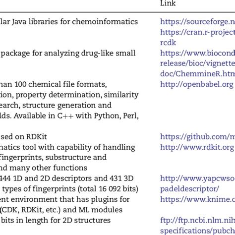 Chemoinformatics Software To Analyze Molecular Descriptors And Fingerprints Download