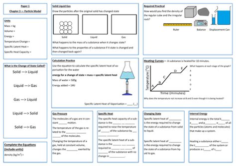 Particle Model Revision Placemat | Teaching Resources