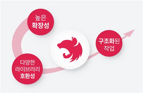Typescript Nestjs로 기초부터 탄탄한 Nodejs 백엔드 개발자 로드맵 로드맵 인프런