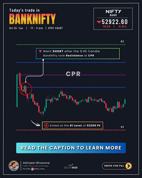 Abhijeet Bhaware Trader 😂😂😂😂 Follow Thepriceactiontrader To