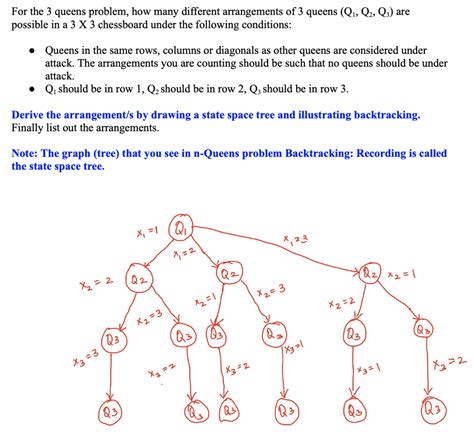 Solved Please Help Me With The Diagram The Below Red Chegg Com