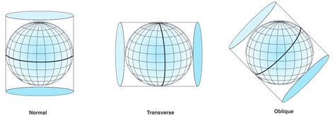 Lecture Slides Slides