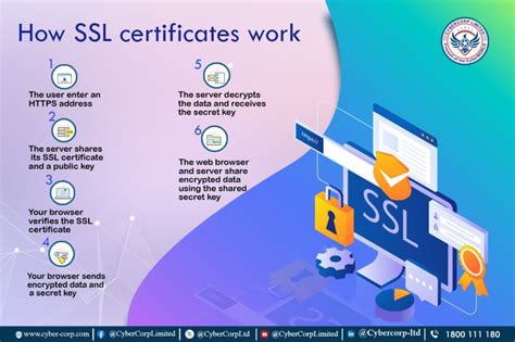 Cybercorp Cybercorplimited Datasecurity Dataprivacy Dataprotection Cybersecurity