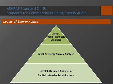 Ashrae Guidelines For Building Energy Audits Pdf