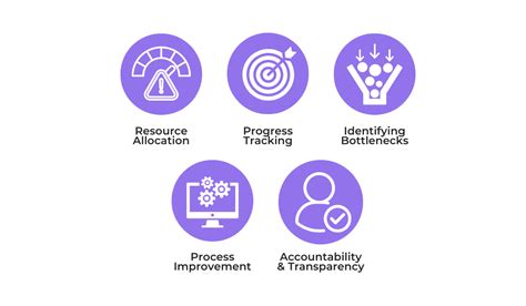 5 Tips For Effective Bug Triage Shake