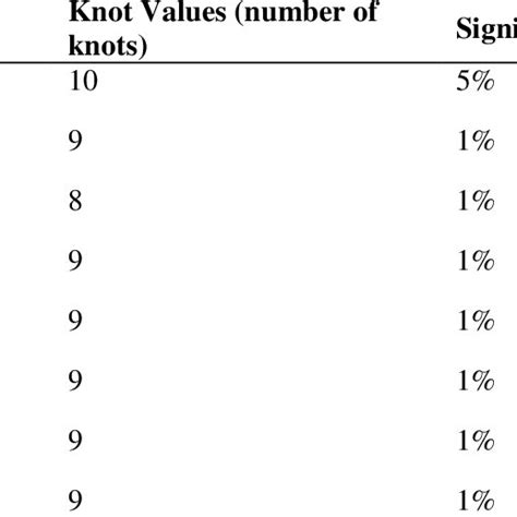 mars model first and second step algorithm results download