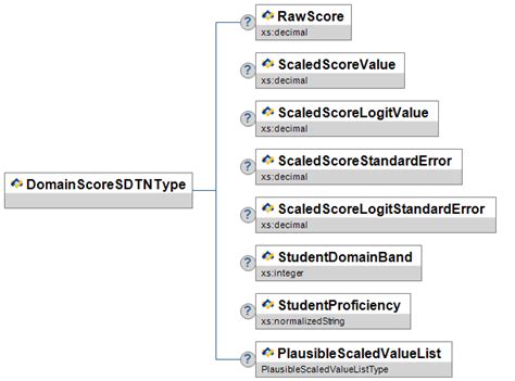 Sif Implementation Specification Australia 360 Common Types