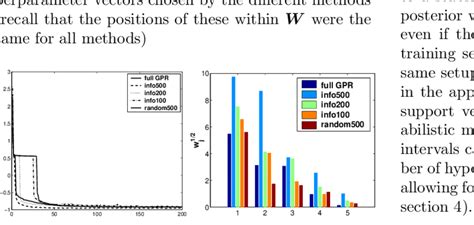 Left Criterion Curves For Model Selection Optimisations X Axis Download Scientific Diagram