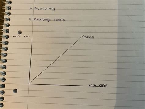 Aggregate Supply As Flashcards Quizlet