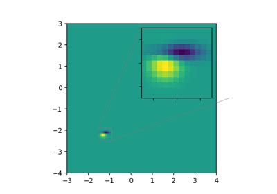 Matplotlib Axes Axes Imshow Matplotlib Documentation