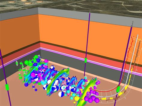 Visualizing Big Data Oil And Gas