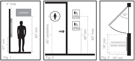 Are You Familiar With The Installation Guidelines For ADA Signage