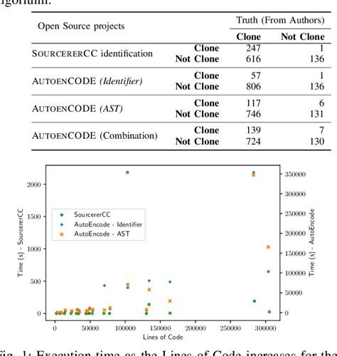 Figure 1 From Clone Detection On Large Scala Codebases Semantic Scholar