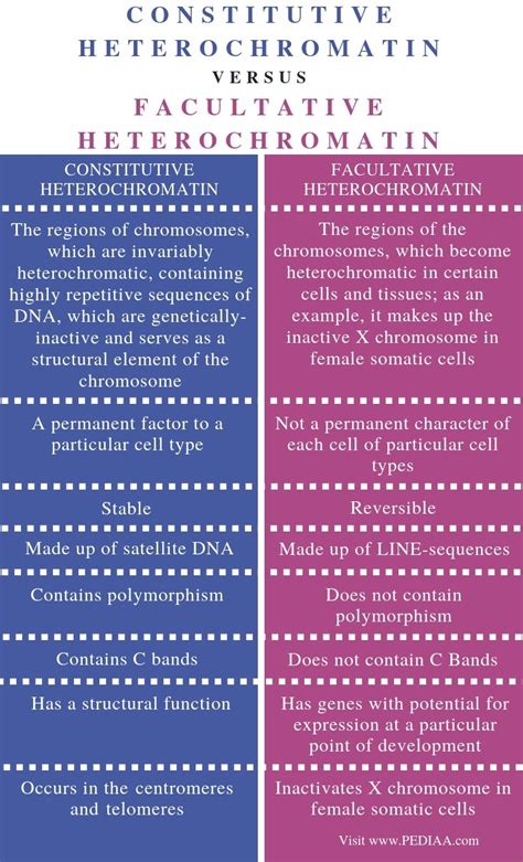 What Is The Difference Between Constitutive And Facultative