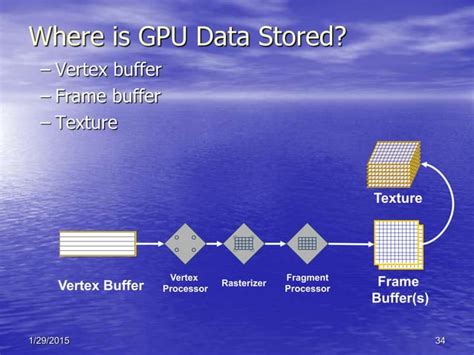 Graphics Processing Unit PPTX 3 D Graphics Computer Software And Applications