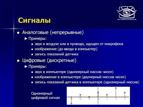 Основы цифровой обработки сигналов - презентация онлайн