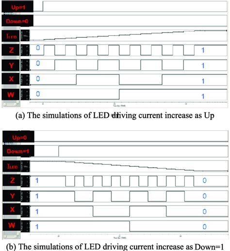 A The Simulations Of LED Driving Current Increase As Up 1 B The Download Scientific