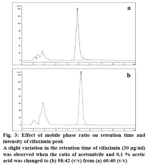 Development Of A Simple And Sensitive Hplc Method For The Determination Of Rifaximin In Serum
