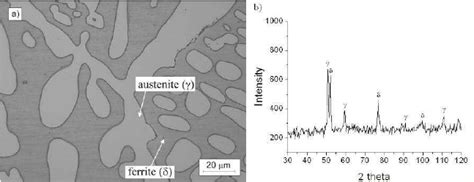 The Microstructure A And Diffraction Pattern B Of The Investigated