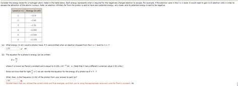 Solved A What Energy In Ev Would A Photon Have If It