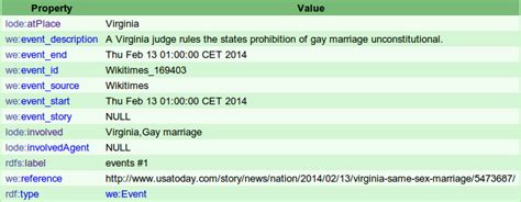 Example Of Event Related Data As An Rdf Repository Download Scientific Diagram