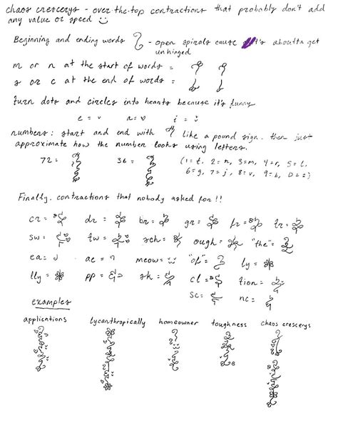 64 Best R Crescerys Images On Pholder New Font Ive Been Working On Feedback Is Always