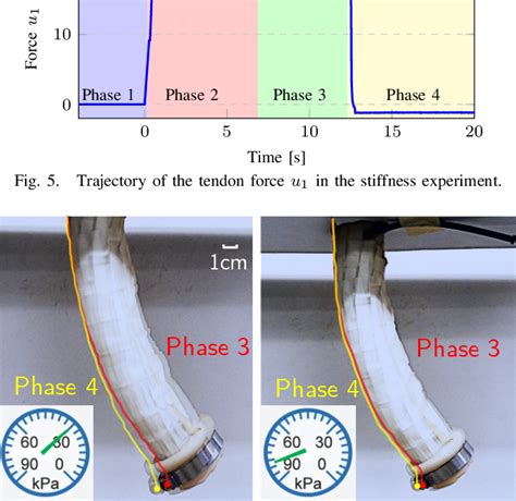 figure 5 from a novel model for layer jamming based continuum robots