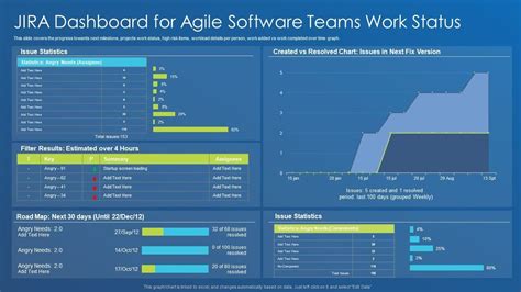 Application Development Best Practice Tools And Templates Jira Dashboard Fo