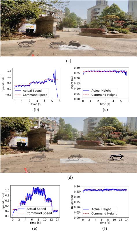 figure 1 from robust convex model predictive control for quadruped