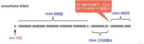 集群高并发环境下，如何保证分布式唯一全局id生成 Csdn博客