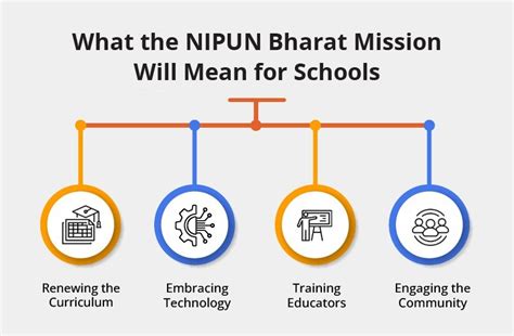 What The Nipun Bharat Mission Will Mean For Schools