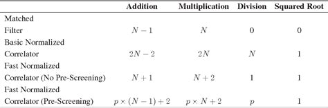 Table 1 From Spike Detection Based On Normalized Correlation With Automatic Template Generation
