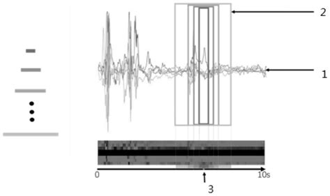 A Human Action Detection And Recognition Method Based On Six Axis