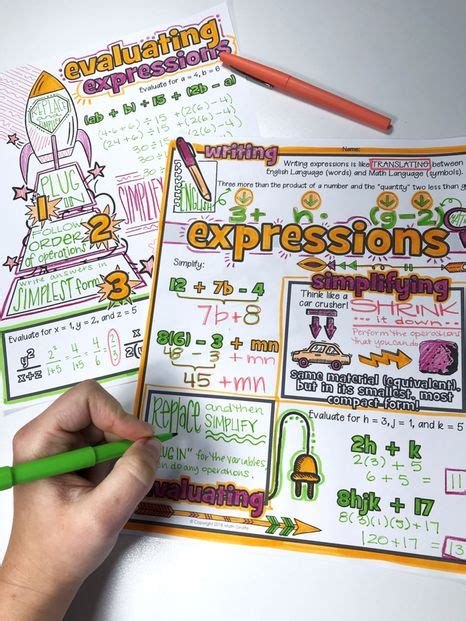 Picture Doodle Notes Algebraic Expressions Math Expressions