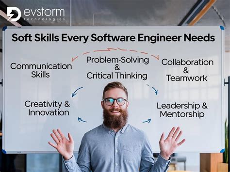 Soft Skills Every Software Engineer Needs Devstorm Technologies